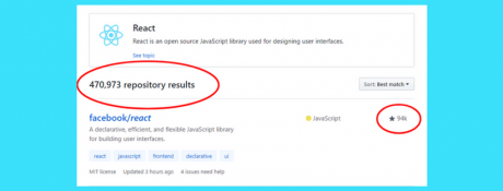 React Vs Vue: Which is Better for UI Development?