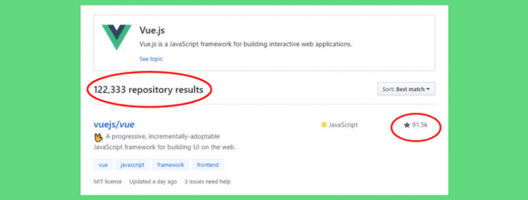 React Vs Vue: Which is Better for UI Development?