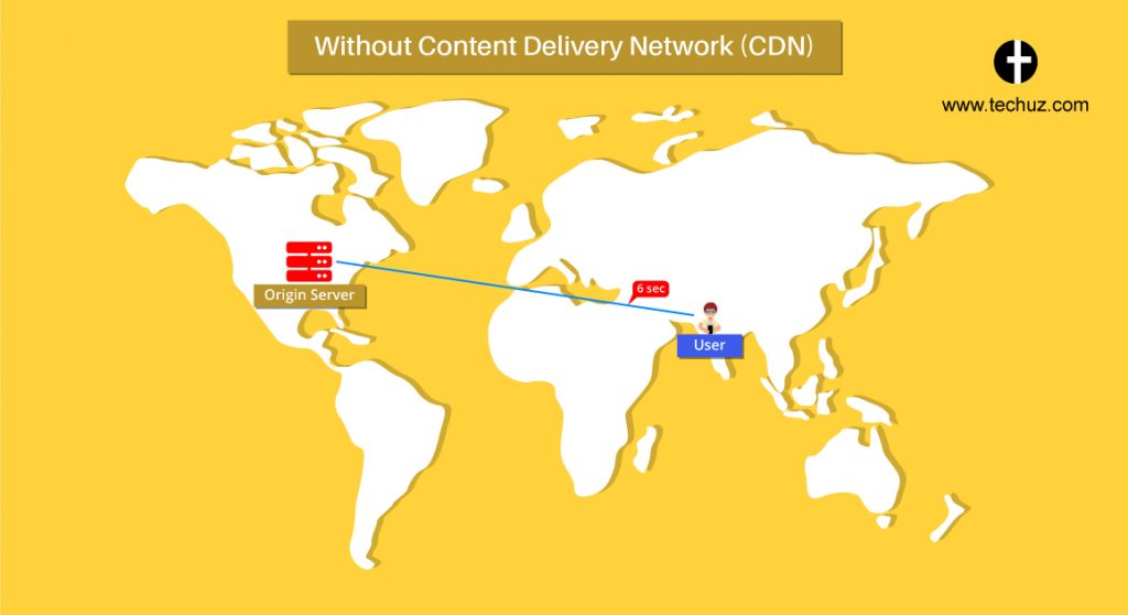 What is Content Delivery Network (CDN)? What are the Benefits of CDN?