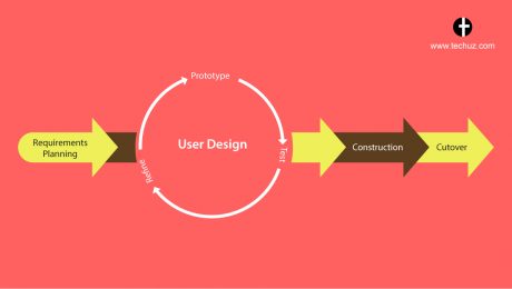 SDLC Methodologies with Pros & Cons | Software Development Lifecycle