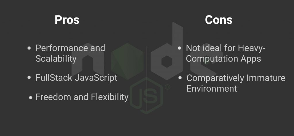 PHP vs Node.js - Which Backend Technology is Better for your Project?