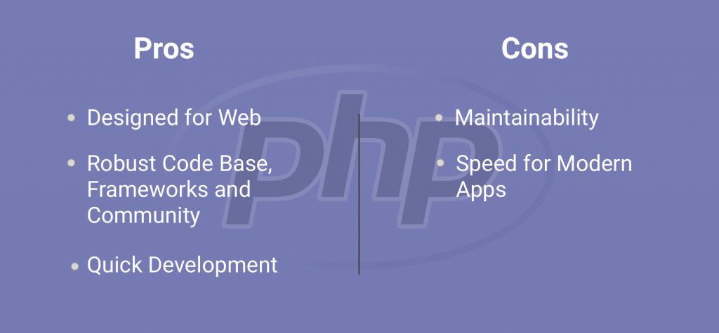 PHP vs Node.js - Which Backend Technology is Better for your Project?