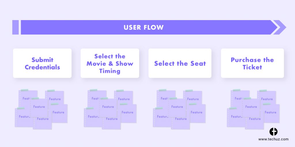 How to Build a Successful MVP in 5 Steps: A Complete Guide to Validate ...