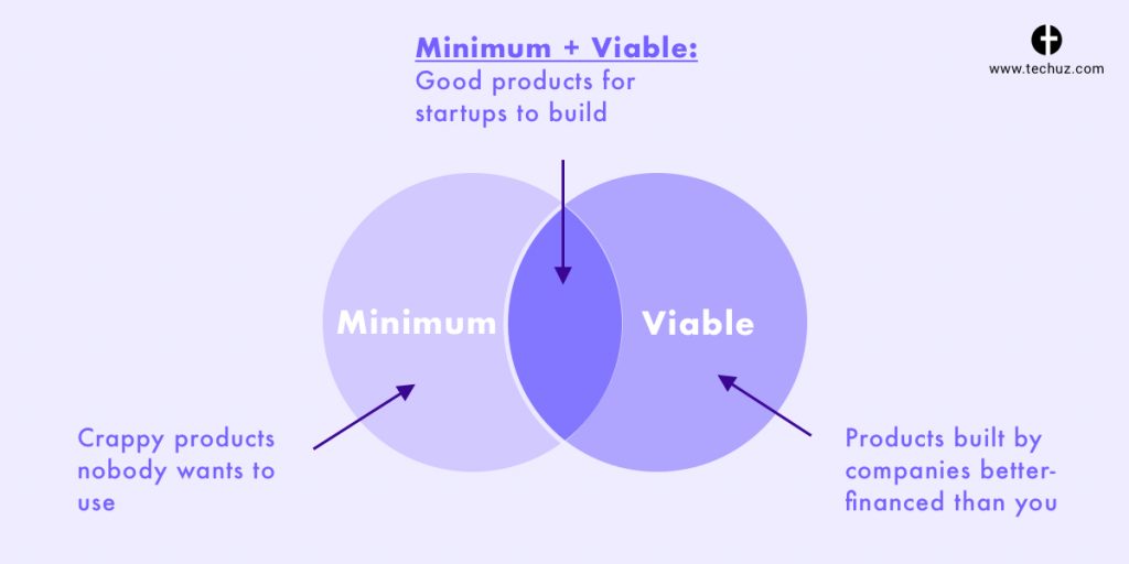 How to Build a Successful MVP in 5 Steps: A Complete Guide to Validate ...