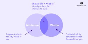 How to Build a Successful MVP in 5 Steps: A Complete Guide to Validate ...