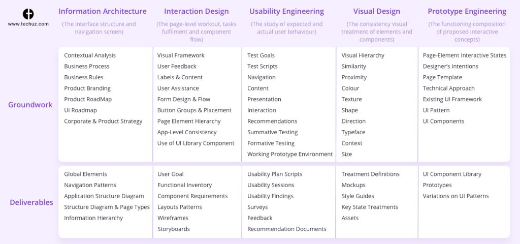 A Complete Guide to Custom Web Application Development