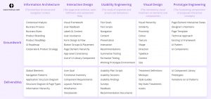 A Complete Guide to Custom Web Application Development