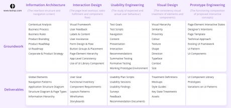 A Complete Guide to Custom Web Application Development