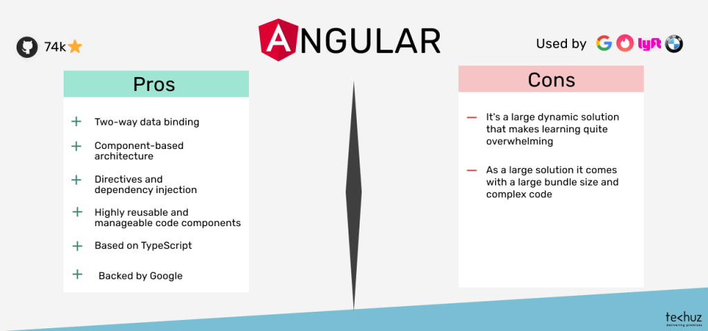 Top Frontend Frameworks to Consider in 2021 | Techuz Blog