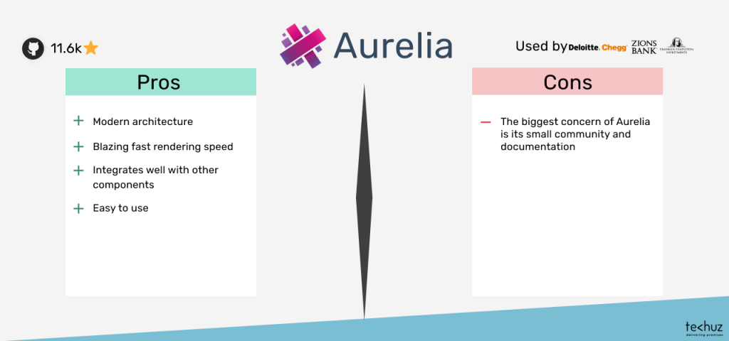 Top Frontend Frameworks to Consider in 2021 | Techuz Blog