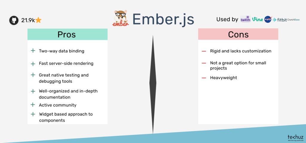 Top Frontend Frameworks to Consider in 2021 | Techuz Blog