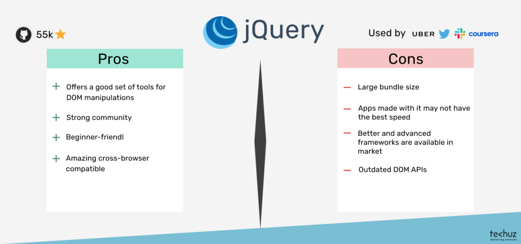 Top Frontend Frameworks to Consider in 2021 | Techuz Blog