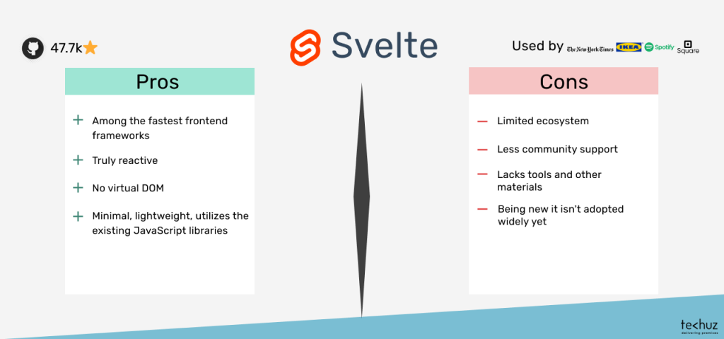 Top Frontend Frameworks to Consider in 2021 | Techuz Blog