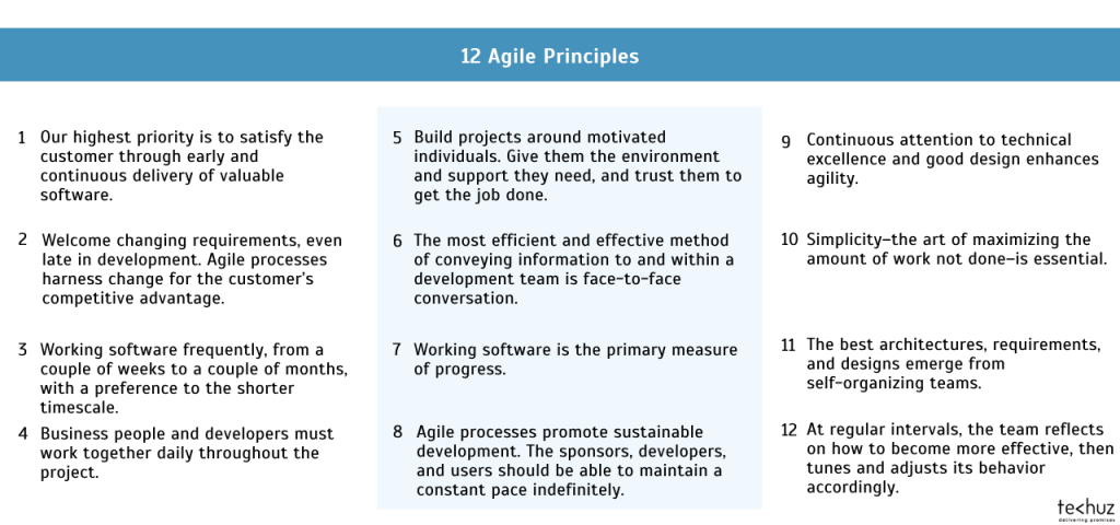 A Complete Guide to Agile Software Development Life Cycle (SDLC)