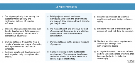 A Complete Guide to Agile Software Development Life Cycle (SDLC)