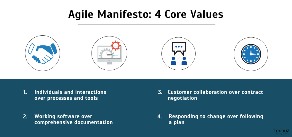 A Complete Guide to Agile Software Development Life Cycle (SDLC)