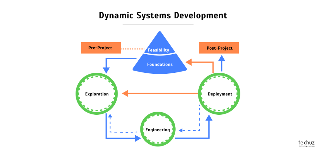 A Complete Guide to Agile Software Development Life Cycle (SDLC)