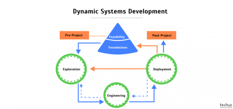 A Complete Guide to Agile Software Development Life Cycle (SDLC)