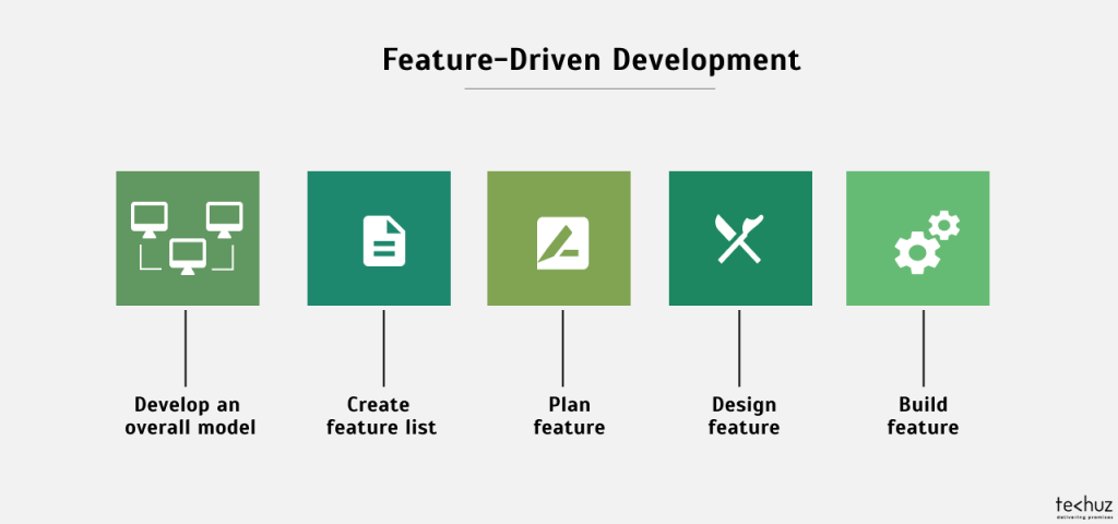A Complete Guide to Agile Software Development Life Cycle (SDLC)