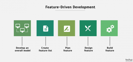 A Complete Guide to Agile Software Development Life Cycle (SDLC)