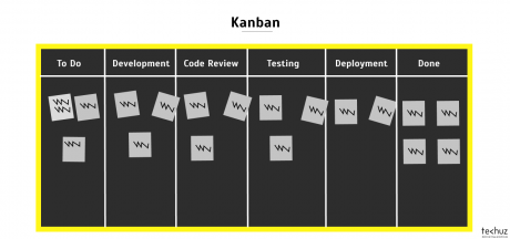 A Complete Guide to Agile Software Development Life Cycle (SDLC)