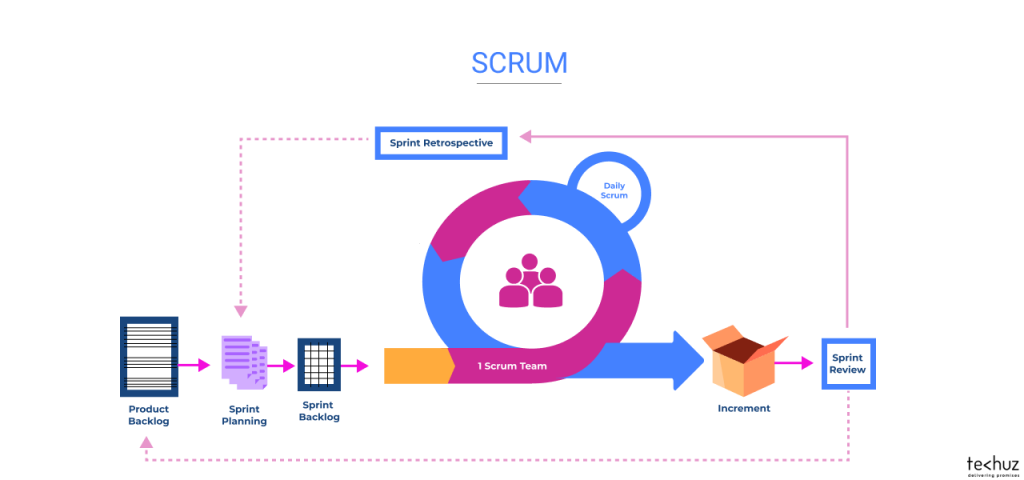 A Complete Guide to Agile Software Development Life Cycle (SDLC)