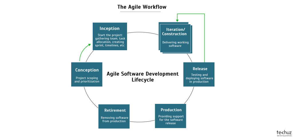 A Complete Guide to Agile Software Development Life Cycle (SDLC)