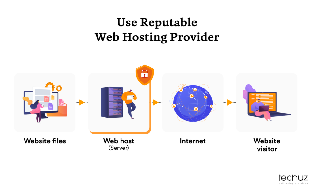 How to Secure a Website: 16 WordPress Security Tips and Best Practices