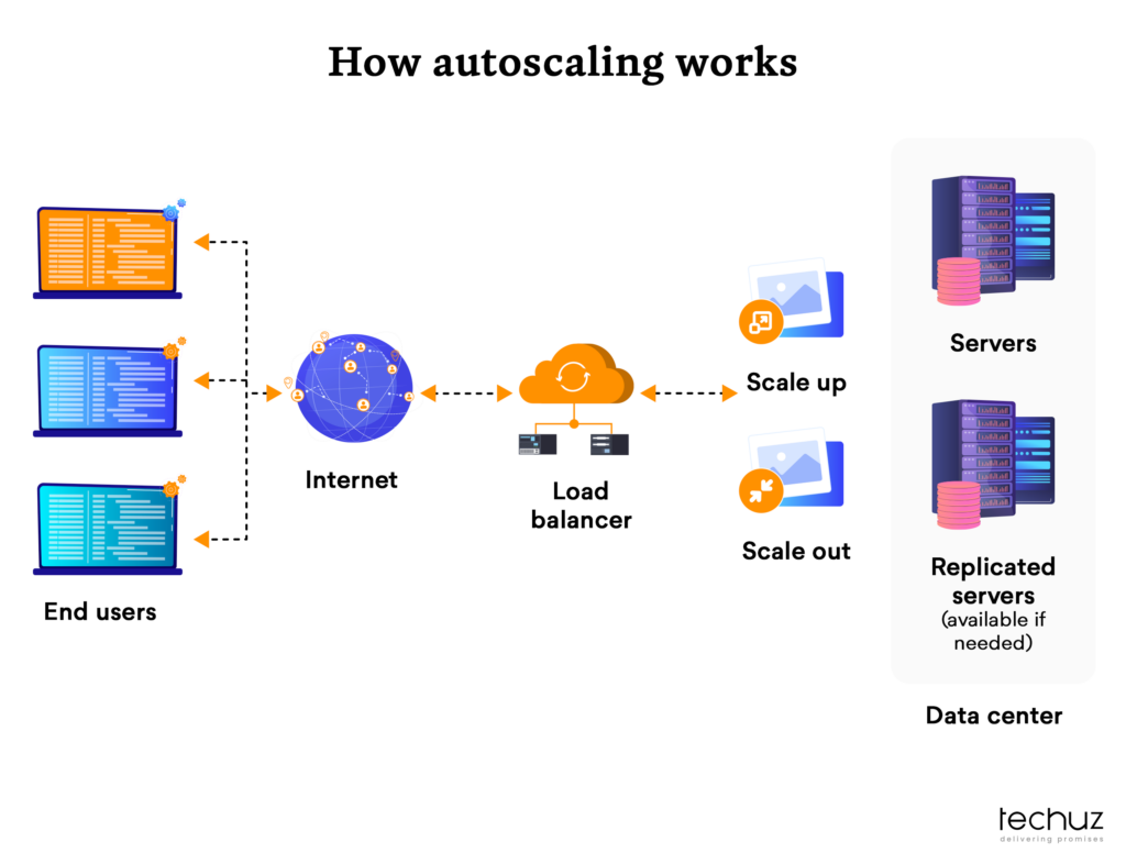 How To Improve Application Performance 10 Web Performance Optimization