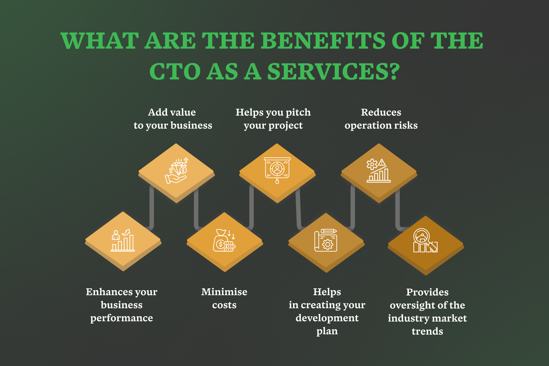 Scaling your tech team with a Fractional CTO: Strategies for startups