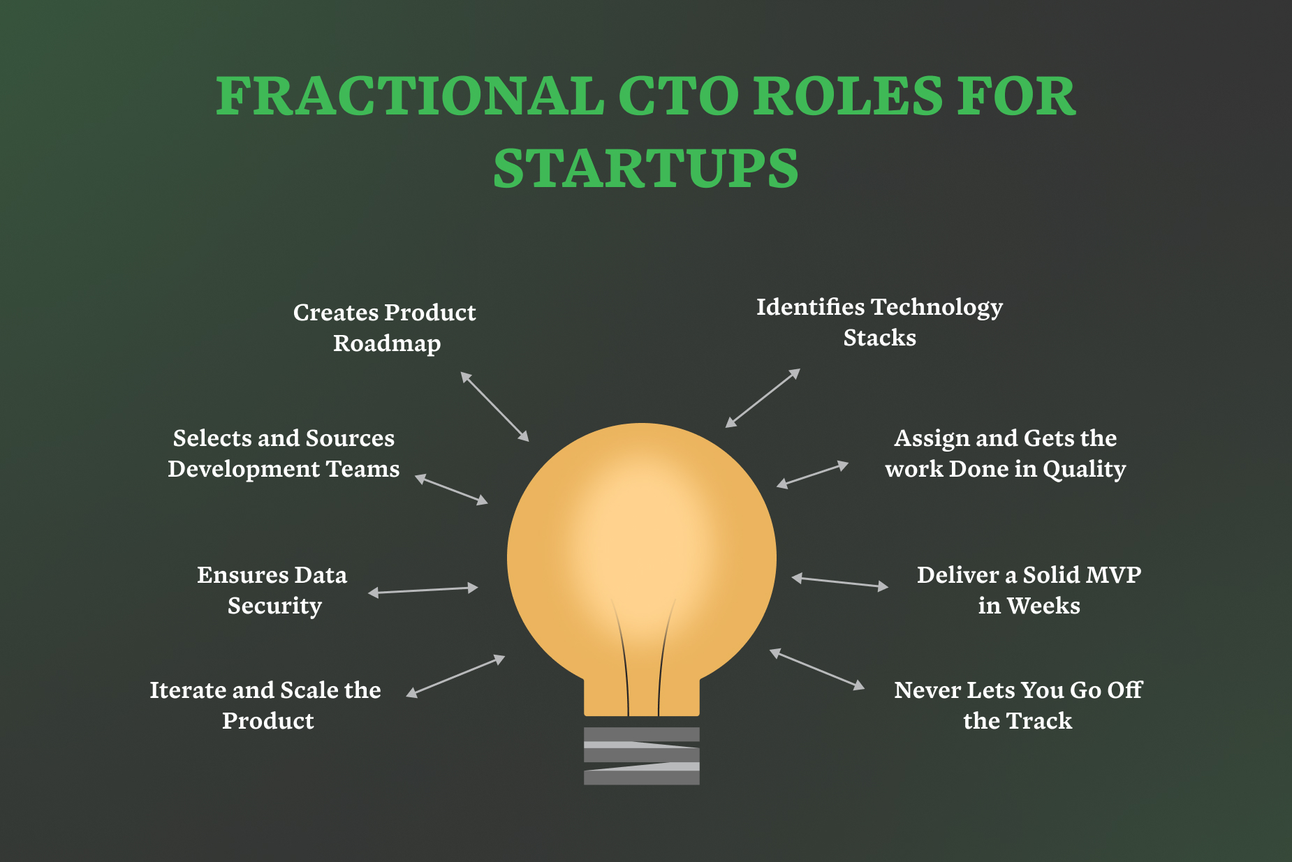 Understanding the Country-Wise Cost to Hire a Fractional CTO