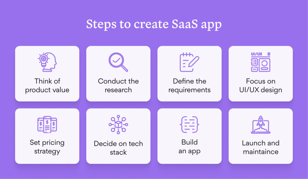 A Step-by-Step Guide to SaaS Development for Startups