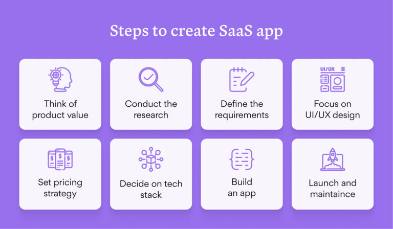 A Step-by-Step Guide to SaaS Development for Startups