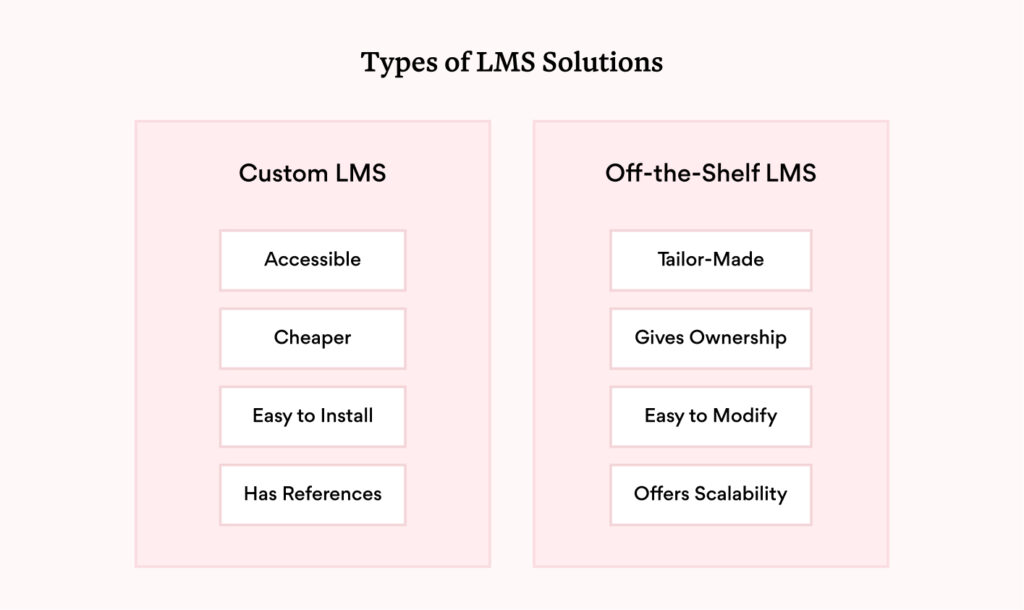 How to choose the right LMS Development Company